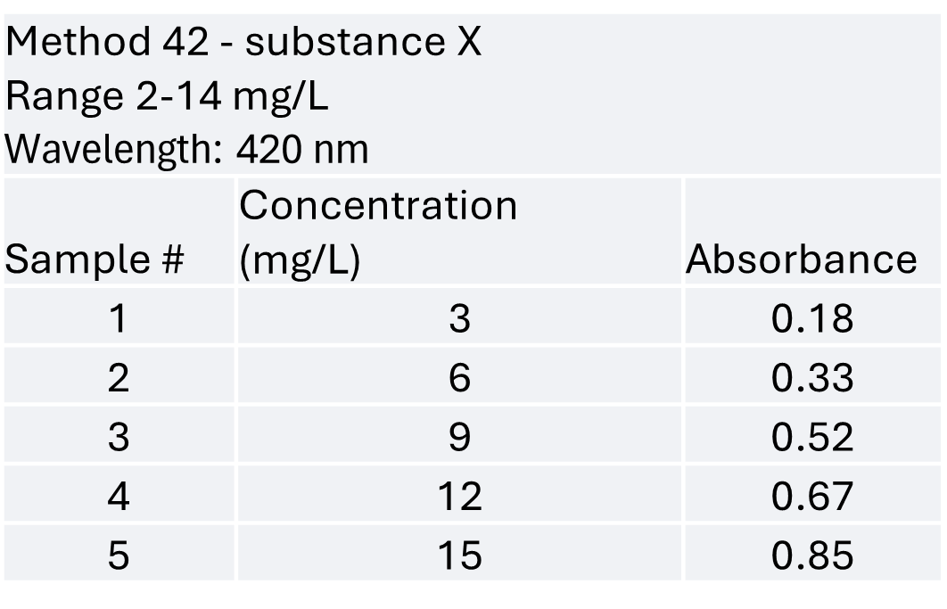 IC-VIS Configurator | Spec-Imaging