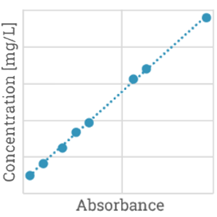 Products | Spec-Imaging